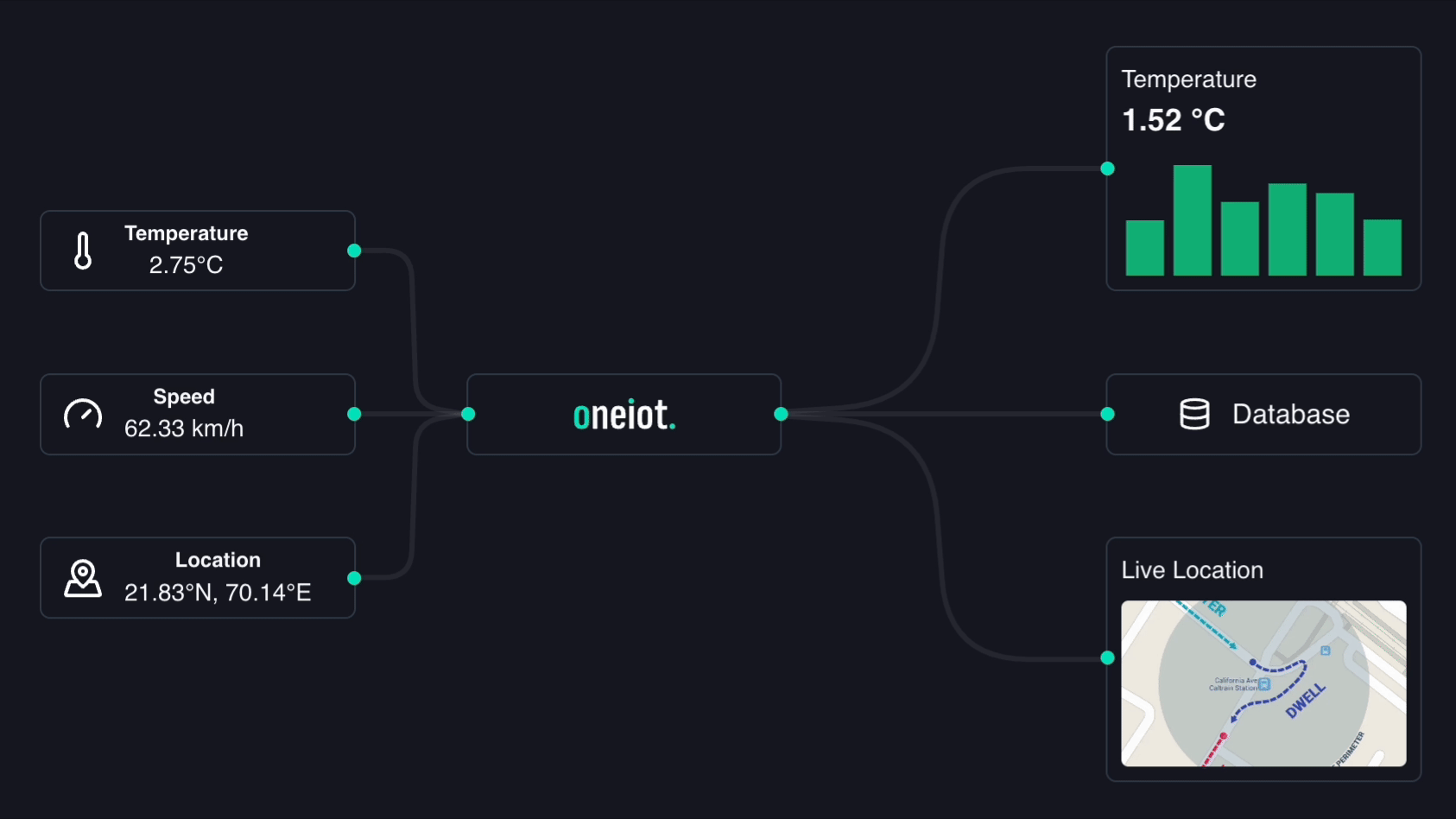 OneIoT | Innovative IoT Platform | AI-Ready IoT Platform | Real-Time ...